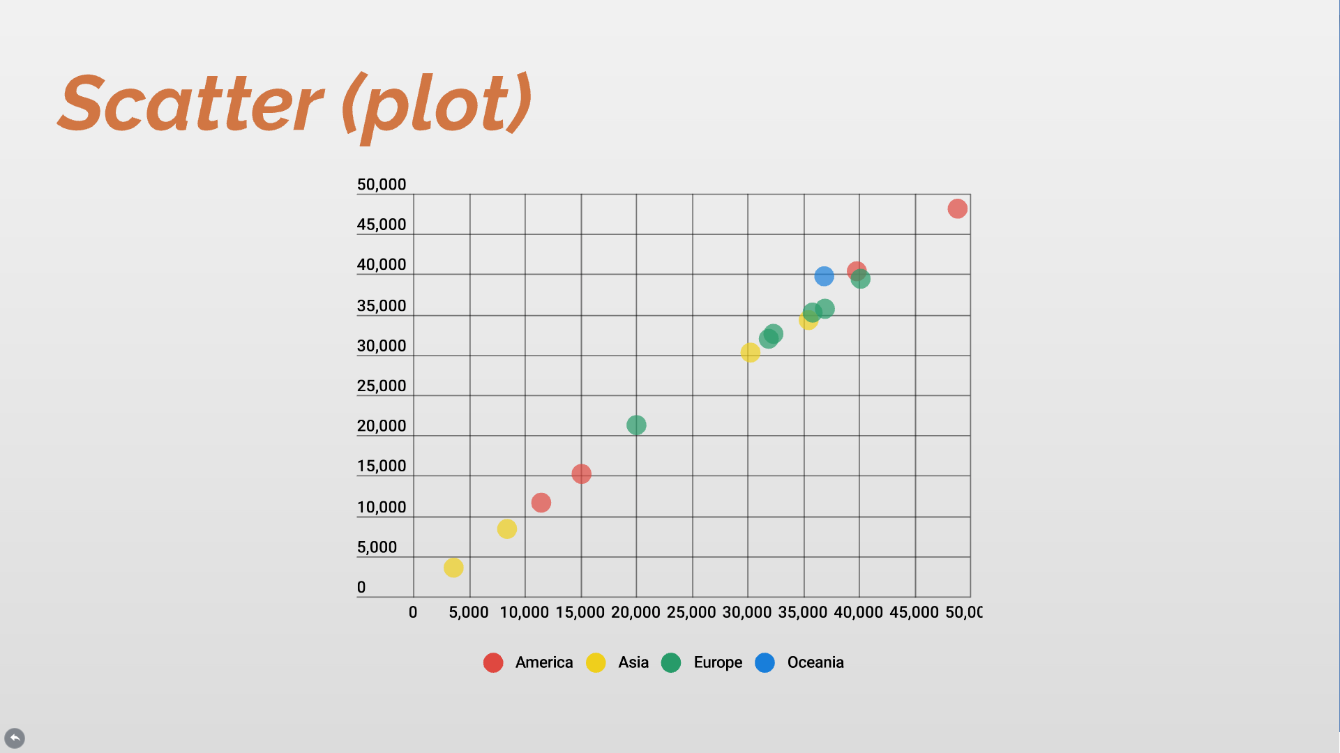 Choosing the right chart type in Prezi Present – Prezi Support Center