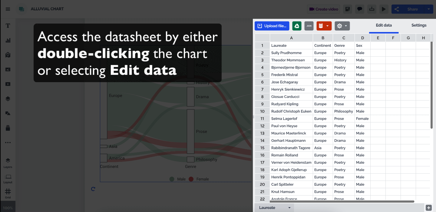 Creating an alluvial chart in Infographics (Prezi Design) – Prezi ...